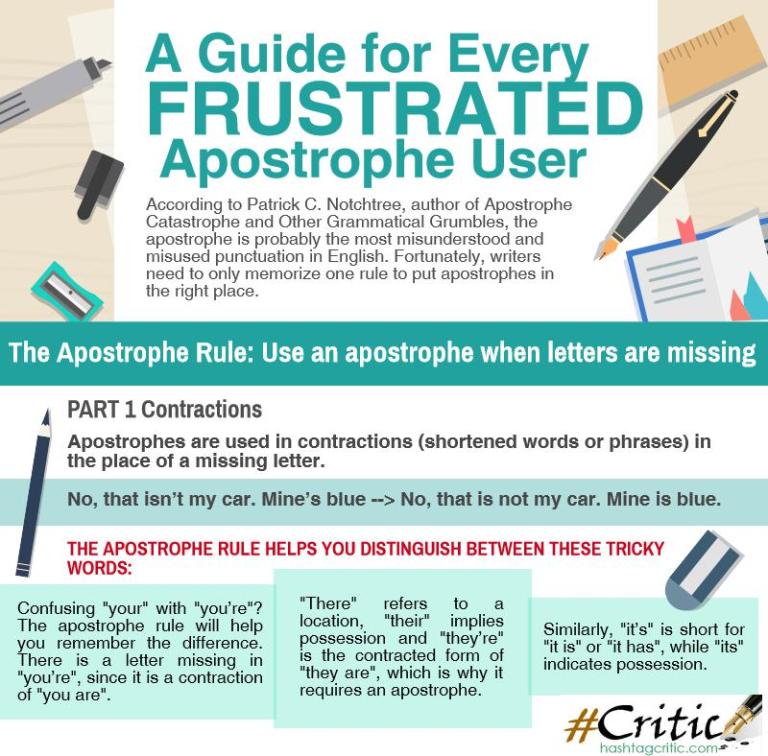 From the Archives: The Book Doctor Weighs In On Apostrophes – Self ...